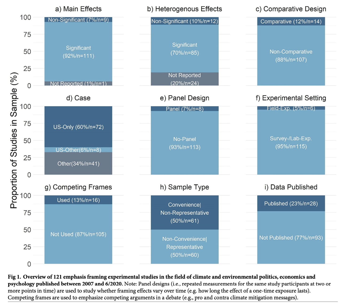Systematic mapping of climate and environmental framing experiments and ...